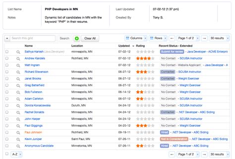 8 Things You Need To Know About Applicant Tracking Systems
