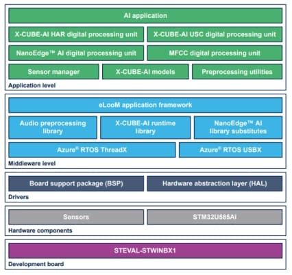 FP AI MONITOR2 Product STMicroelectronics