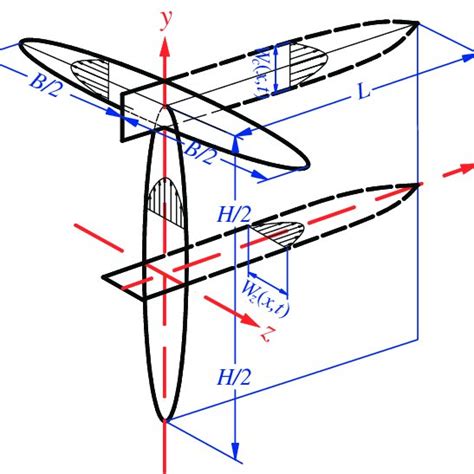 Schematic Diagram Of The Fully Propagation Model For Hydraulic Download Scientific Diagram