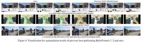 temporal collection and distribution for referring video object segmentation