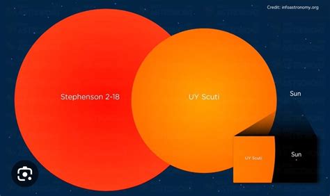 Uy Scuti Top 10 Largest Stars In The Universe Bbc Science Focus