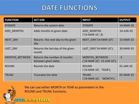 Oracle Functions Pptx Oracle Functions Pptx