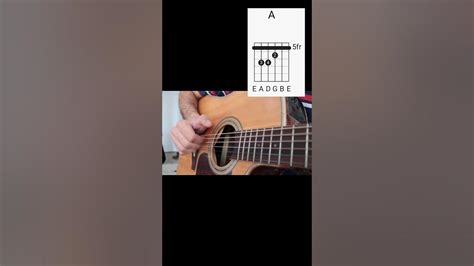 Xxxtentacion Revenge Guitar Tutorial Youtube