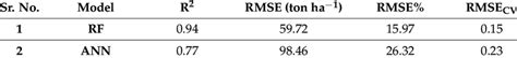 Statistical Parameters For The Models Download Scientific Diagram