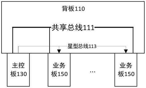 一种测试方法装置测试设备与流程