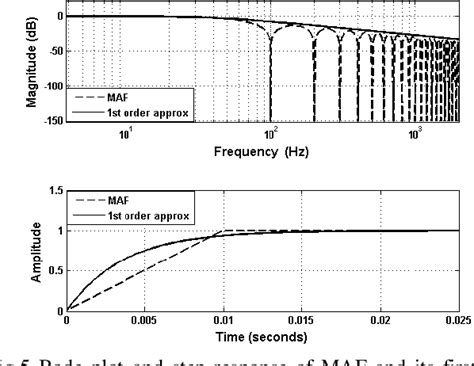 Figure 1 From Dc Side Voltage Control Consideration For Single Phase