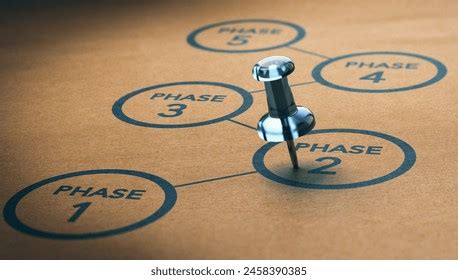 Five Phases Project Management Photos Images Pictures Shutterstock