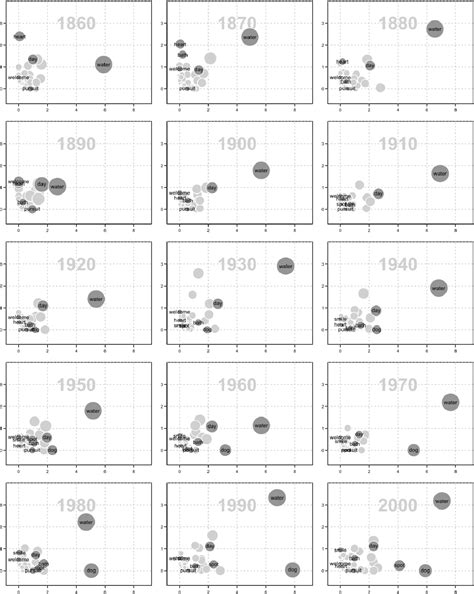 figure 1 from generating static linguistic motion charts semantic scholar