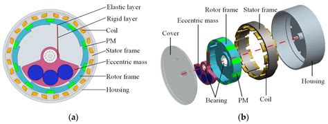 Performance Optimization Of Ultralow Frequency Electromagnetic Energy