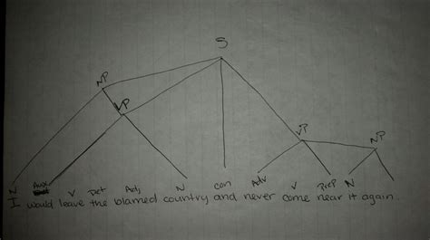 Syntax And Pragmatics