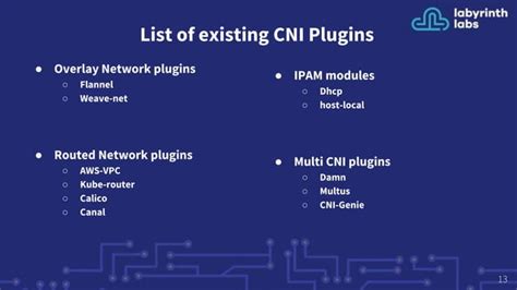 Comparison Of Existing Cni Plugins For Kubernetes Ppt