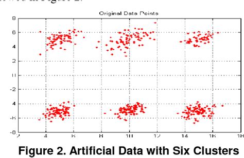 Figure 2 From Spectral Clustering Using Optimized Gaussian Kernel Function Semantic Scholar