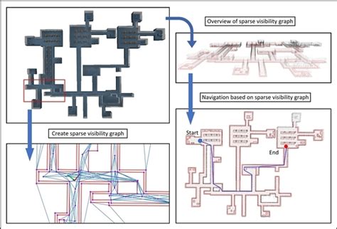 Remote Sensing Free Full Text Fps Fast Path Planner Algorithm Based On Sparse Visibility