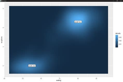 ggplot2 工具箱2 geom text csdn博客