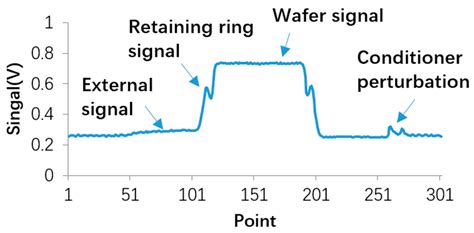 Micromachines Free Full Text Endpoint Detection Based On Optical Method In Chemical