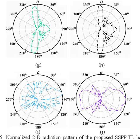 Figure 1 From Advanced Spoof Surface Plasmon Polaritons Based Wide
