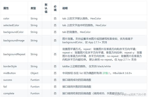 Uniapp常用组件及api使用方法uniapp组件 Csdn博客