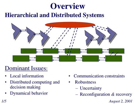 Ppt Modeling And Complexity Reduction For Interconnected Systems Powerpoint Presentation Id