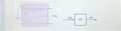 solved l 1h ﻿r 30 ﻿ohm c 10 3a rlc circuit is represented