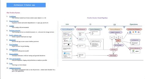 sawan chouksey on linkedin architecturedesign 12factorapp gcp gcpcloud gcpcloudarchitect