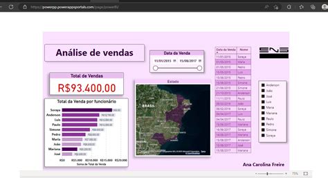 Power Pages Como Integrar O Power Pages Com Power BI