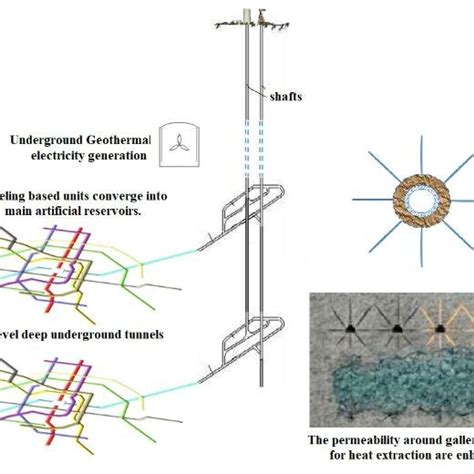 Schematic Diagram Of Egs E Engineering Model Download Scientific Diagram