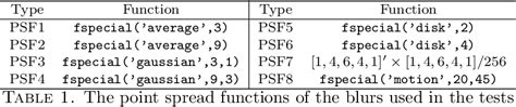 Table 1 From Using Generalized Cross Validation To Select Regularization Parameter For Total
