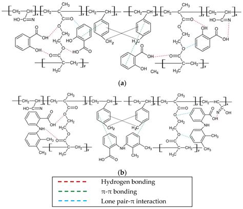 Preparation Of Ethylene Glycol Dimethacrylate Egdma Based Terpolymer As Potential Sorbents For