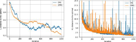 Policy Optimization For Continuous Reinforcement Learning Paper And Code Catalyzex
