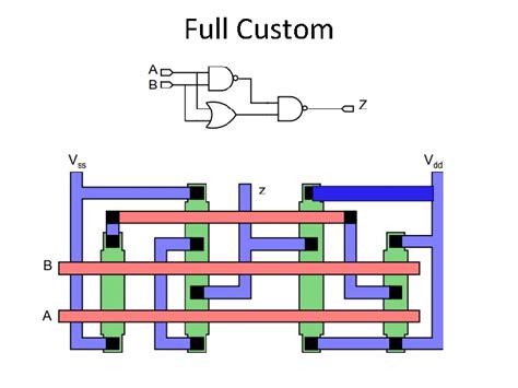 Chapter VLSI Design Methodology Outline Introduction VLSI
