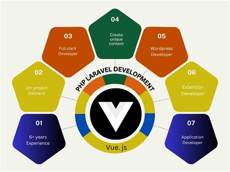 Luqman Arshad On Linkedin Fullstackdevelopment Laravel Vuejs Webdevelopment