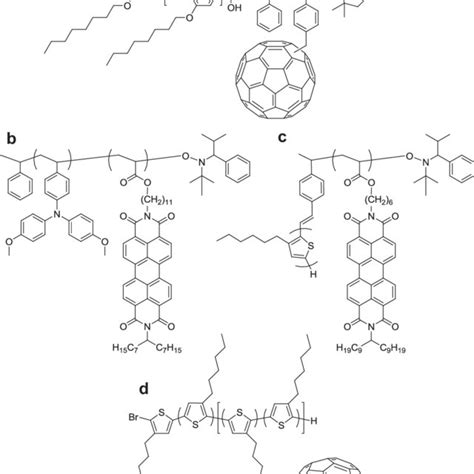 Energy Diagram Of Low Bandgap Polymers With Alternating Donoracceptor