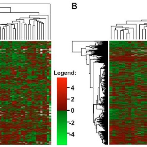 a heatmap presenting the normalized log 2 expression values of 83