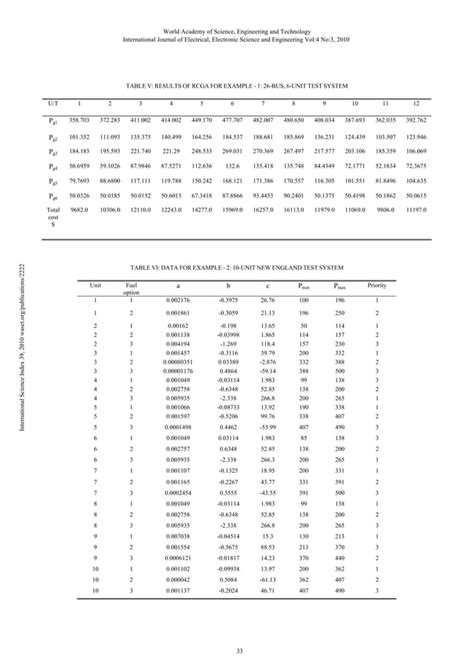 Application Of Computational Intelligence Techniques For Economic Load Dispatch Pdf