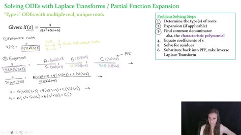 solving odes with laplace transforms pfe multi real unique roots