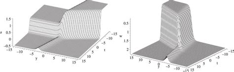 The Interaction Solution Between A Soliton And One Resonant Soliton Download Scientific Diagram