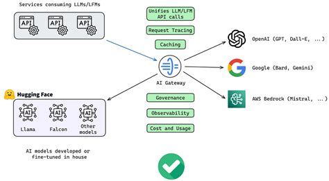 Mastering Llm Gateway A Developers Guide To Ai Model Interfacing Medium