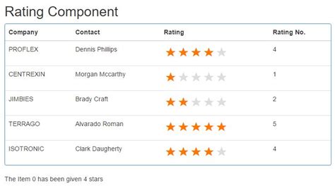 Angular2 Stars Rating Component Angular Script