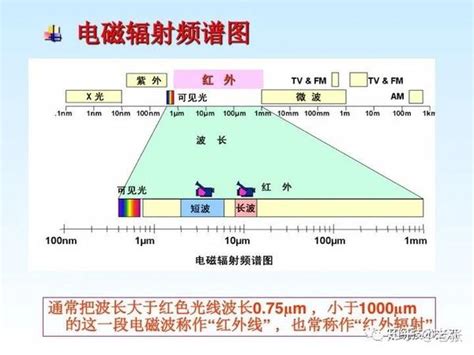 雷达红外复合导引头系统技术介绍 知乎