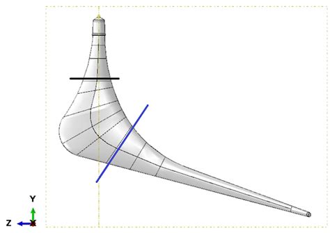 Meshing Complex Geometries In Abaqus