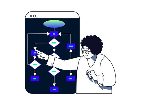 Requirements Analysis Aids Saban Safak