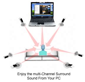 PC Surround Sound Audio Adapter W Sound Digital Optical Audio Input Output EBay
