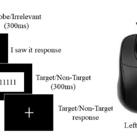 Complex Trial Protocol Design A Probe Pr Or Irrelevant Irr