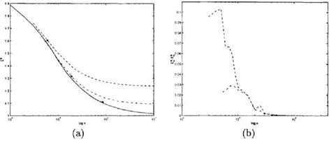 Figure 1 From Finite Dimensional Approximation Of Gaussian Processes Semantic Scholar