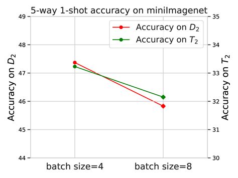 towards task sampler learning for meta learning ai research paper details