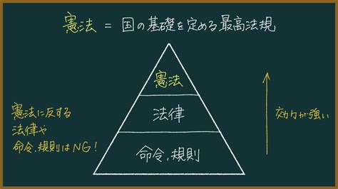 民主主義とは？メリット・デメリットは？【公民】｜モチオカの社会科マガジン