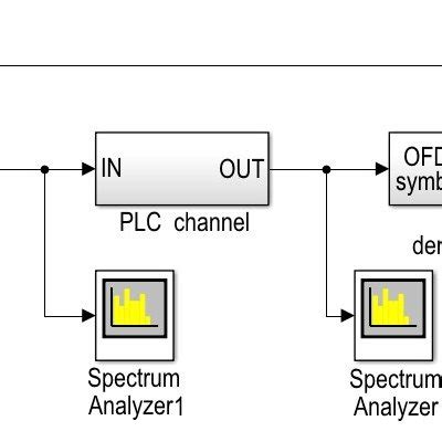 Simulation Model Of The PLC Transceiver Built Using Matlab Environment Download Scientific