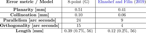 Validations By 3 D Reconstruction On Real World Data And Comparison Of