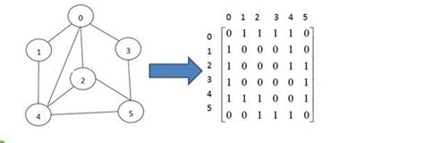 【数据结构与算法】图论及其相关算法图论算法 Csdn博客