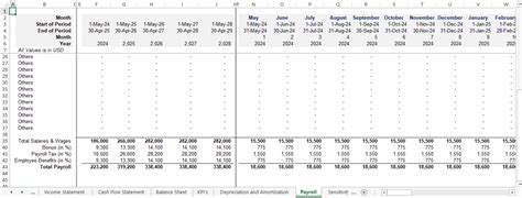 Edtech Financial Model And Valuation Eloquens